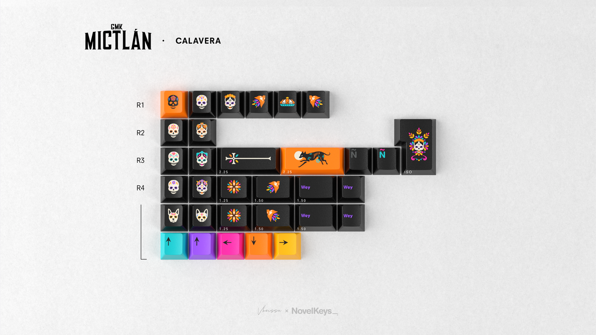 GMK Child Kits – NovelKeys LLC